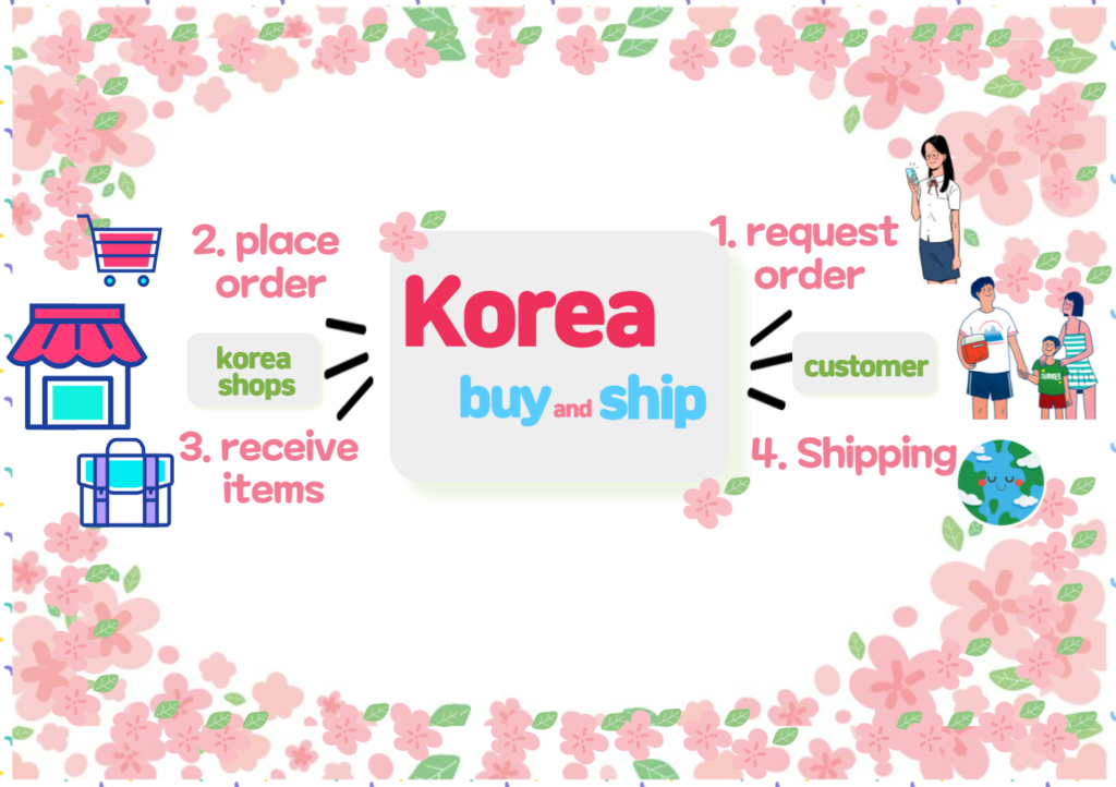International Shipping From Korea To Singapore